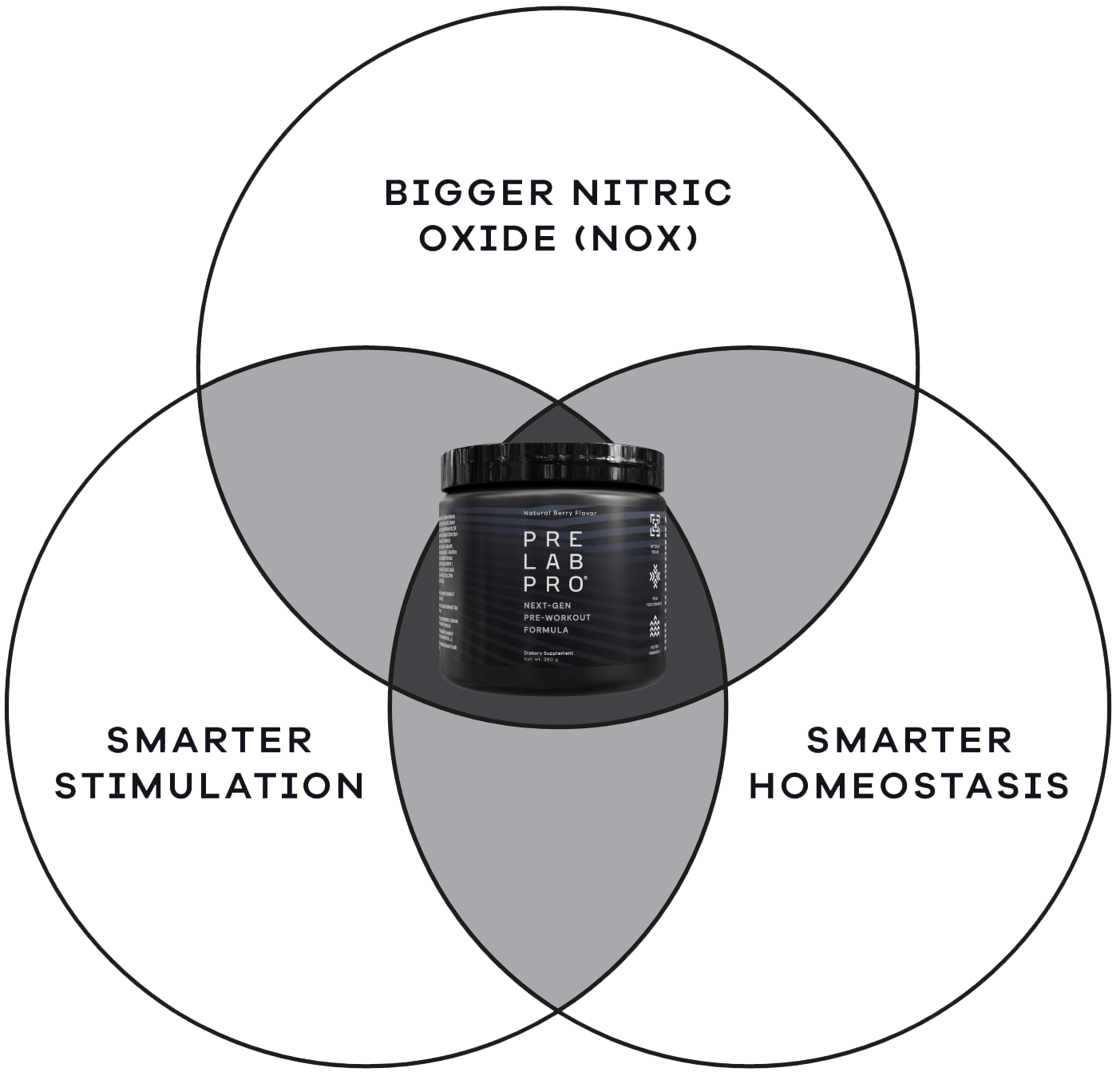 Pre Lab Pro Canada: The Smart Way to Stimulate Workouts!